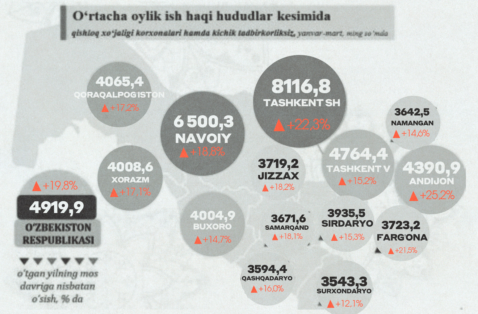 Как лить на гео: Узбекистан | Trafflab.io